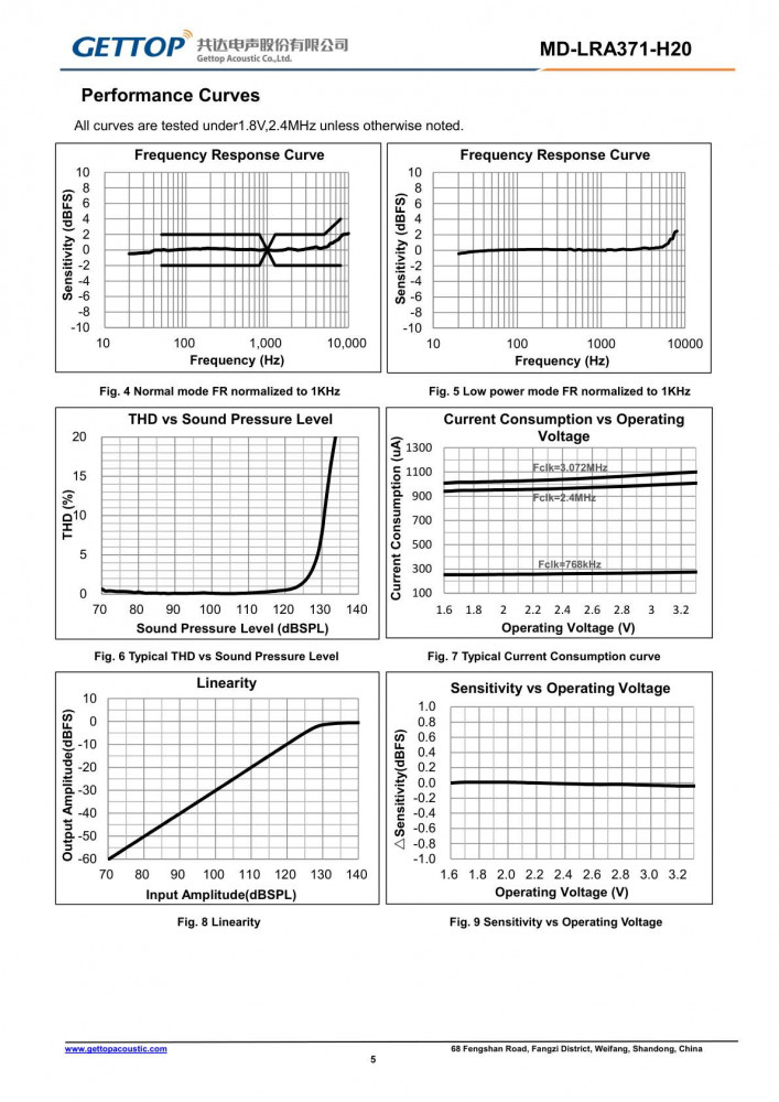 MD-LRA371-H20 document page 5