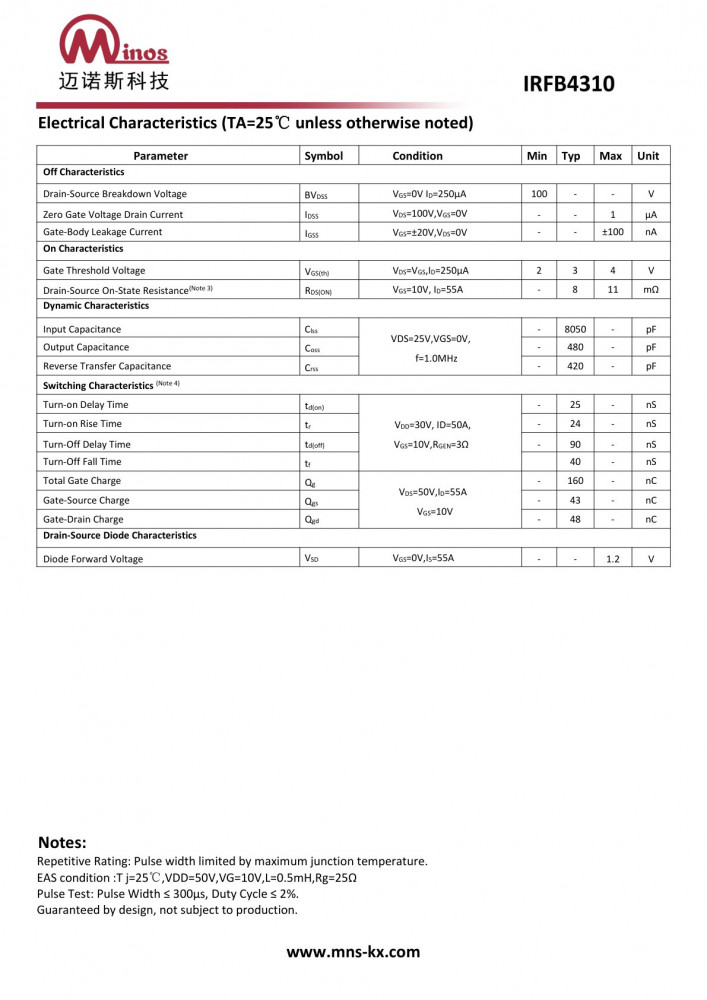 IRFB4310 datasheet page 2