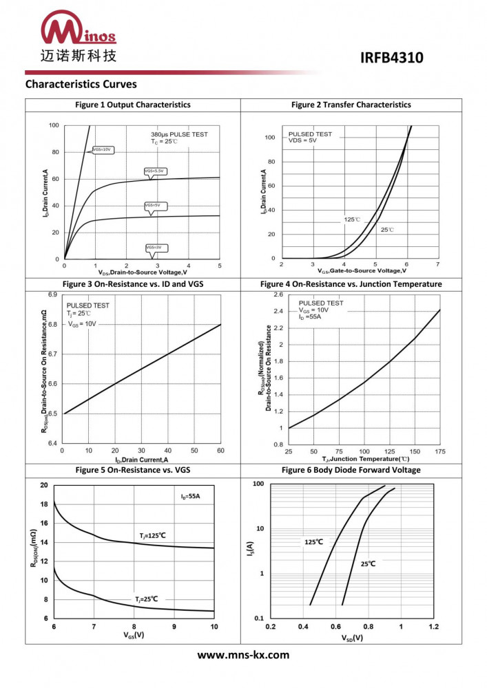 IRFB4310 datasheet page 3