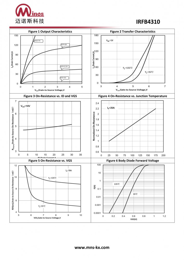 IRFB4310 datasheet page 4
