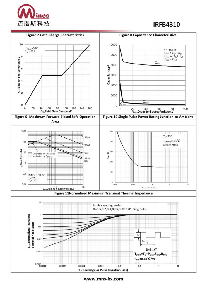 IRFB4310 datasheet page 5