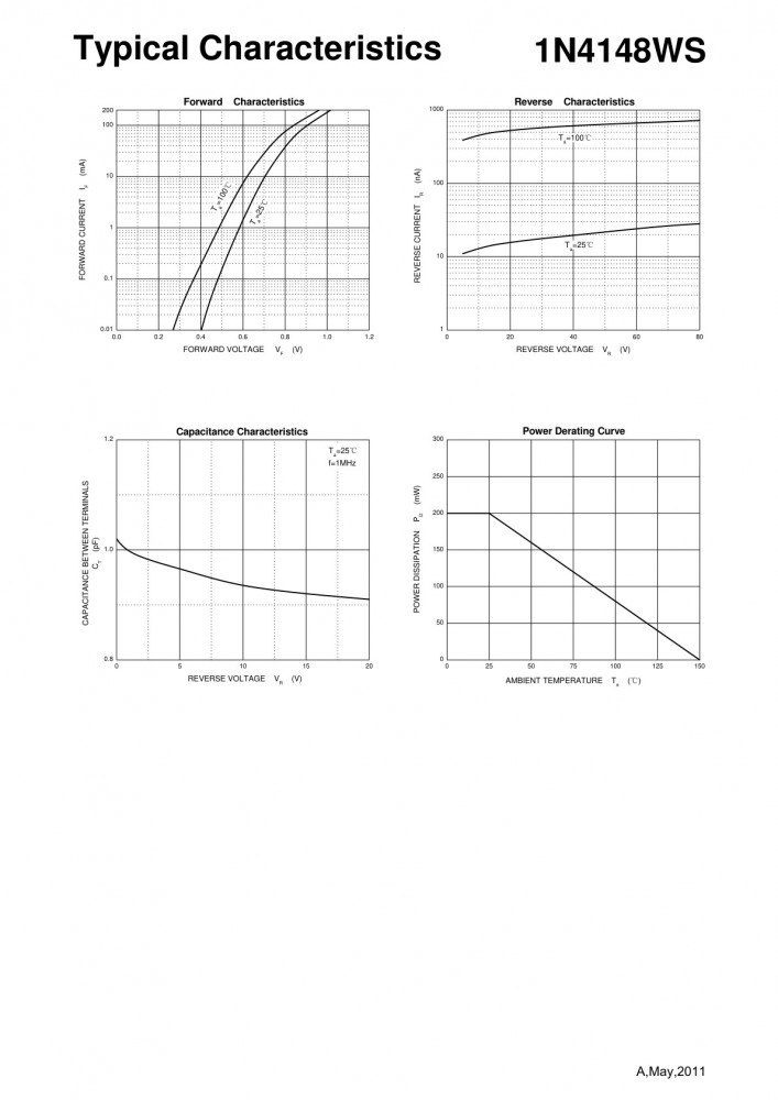 JSCJ 1N4148WS datasheet page 2