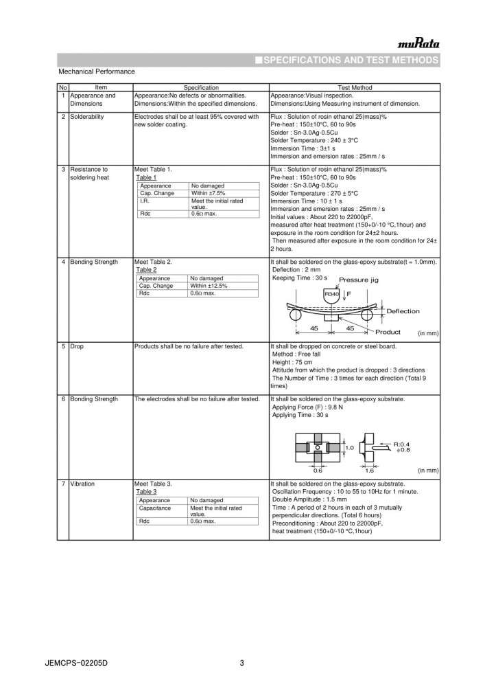 Murata NFM3DCC222R1H3L document page 3