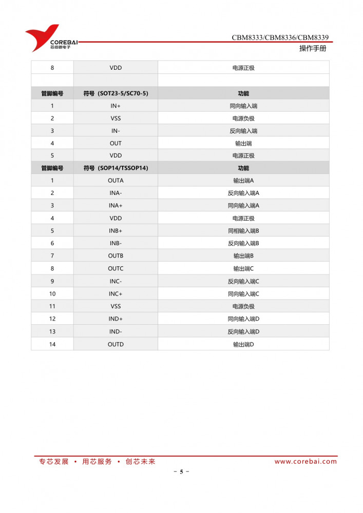 CBM8336AMS8 datasheet page 5