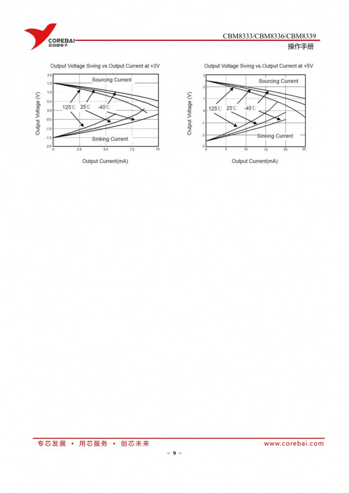 CBM8336AMS8 datasheet page 9