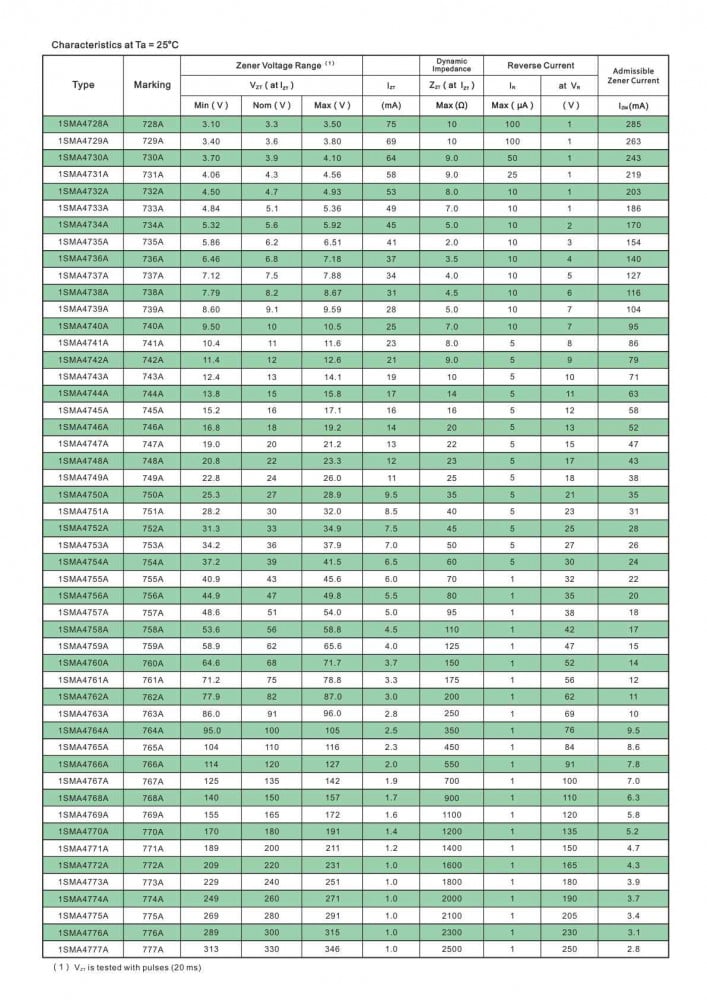 1SMA4735A datasheet page 2