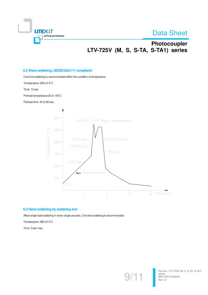 LTV-725VS-TA1 datasheet page 10