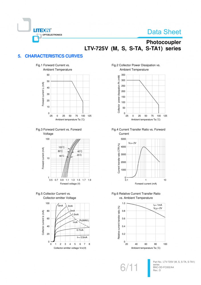 LTV-725VS-TA1 datasheet page 7