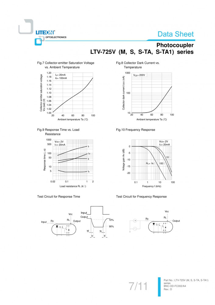 LTV-725VS-TA1 datasheet page 8