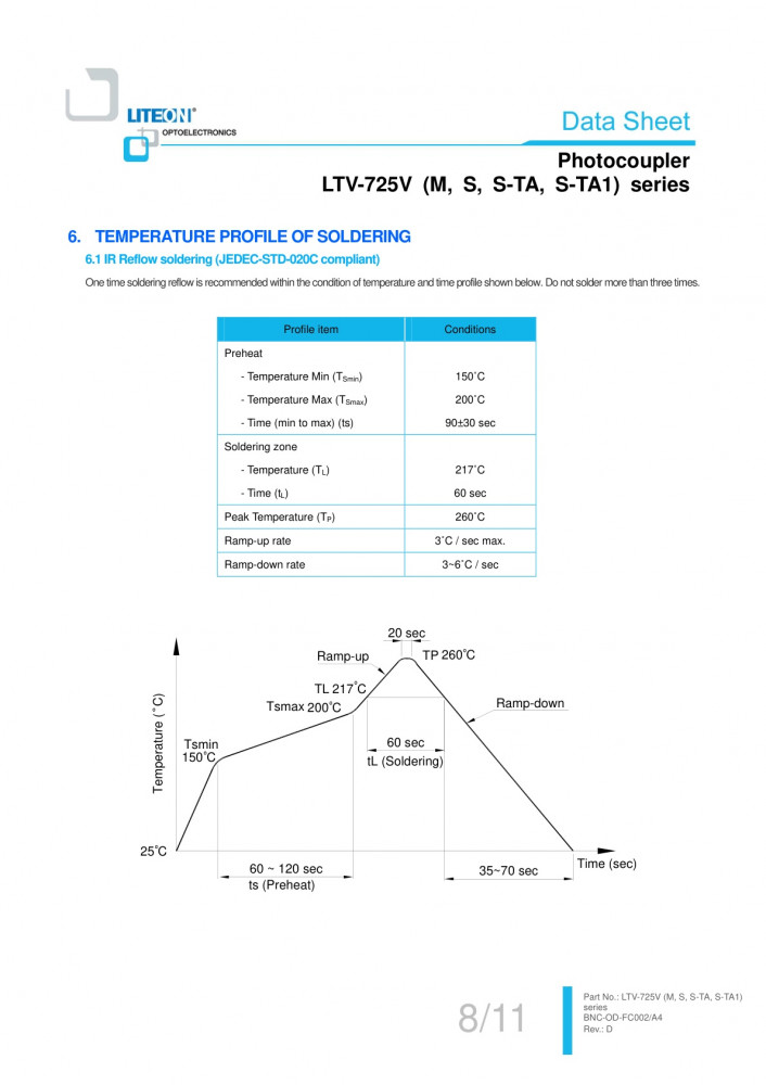 LTV-725VS-TA1 datasheet page 9