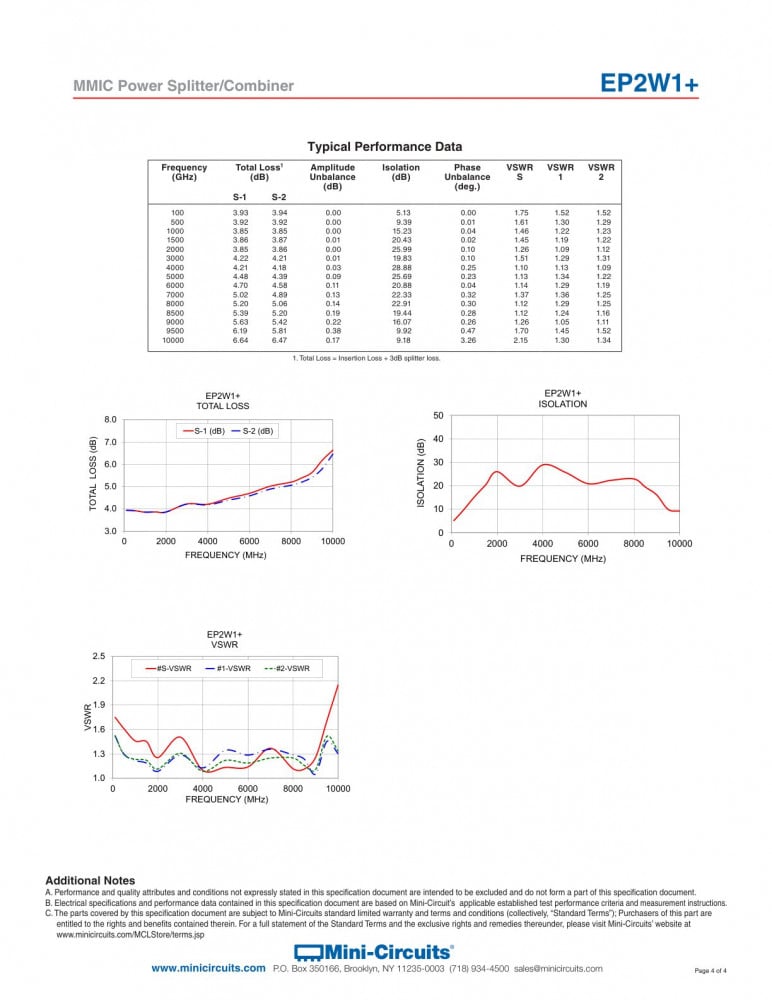 EP2W1+ datasheet page 4