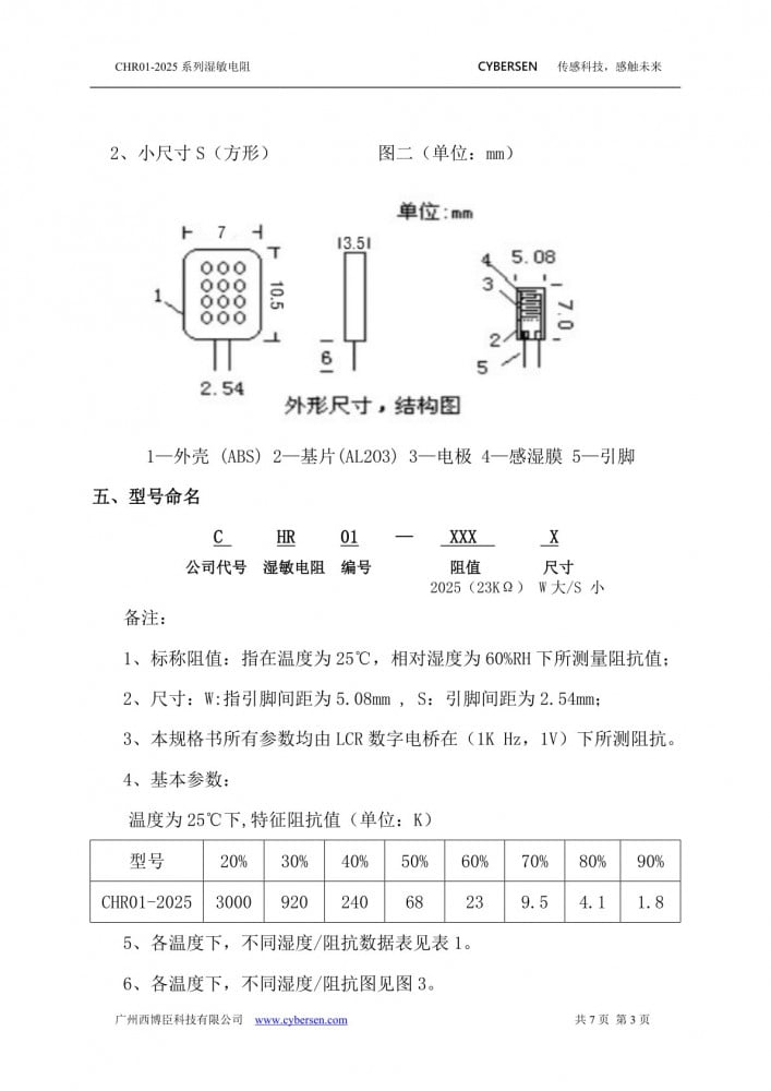 CHR01-2025 datasheet page 3
