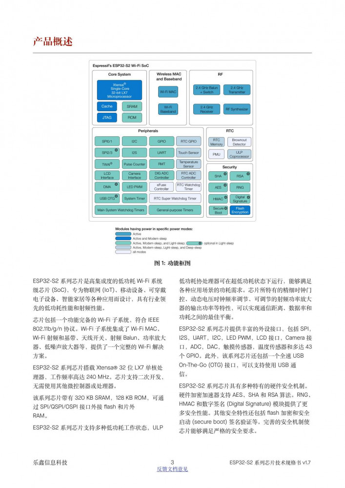 ESP32-S2 technical document page 3