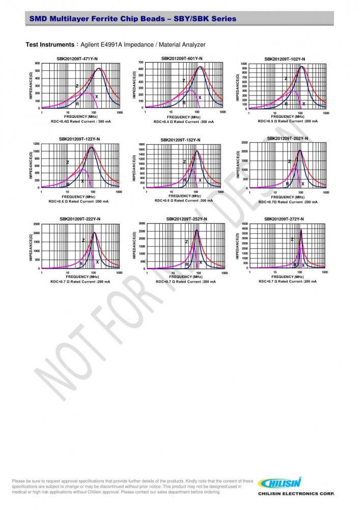 Chilisin datasheet page 10