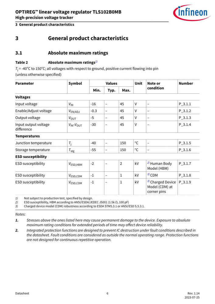 TLS102B0MB datasheet page 6