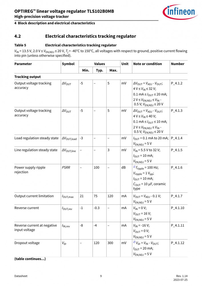 TLS102B0MB datasheet page 9
