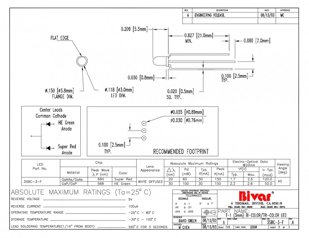 BIVAR 3SBC-3-F datasheet and mechanical drawing