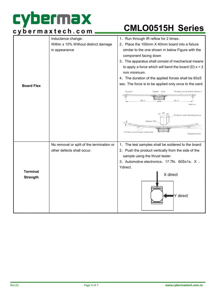 Cybermax CMLO0515H datasheet page 4