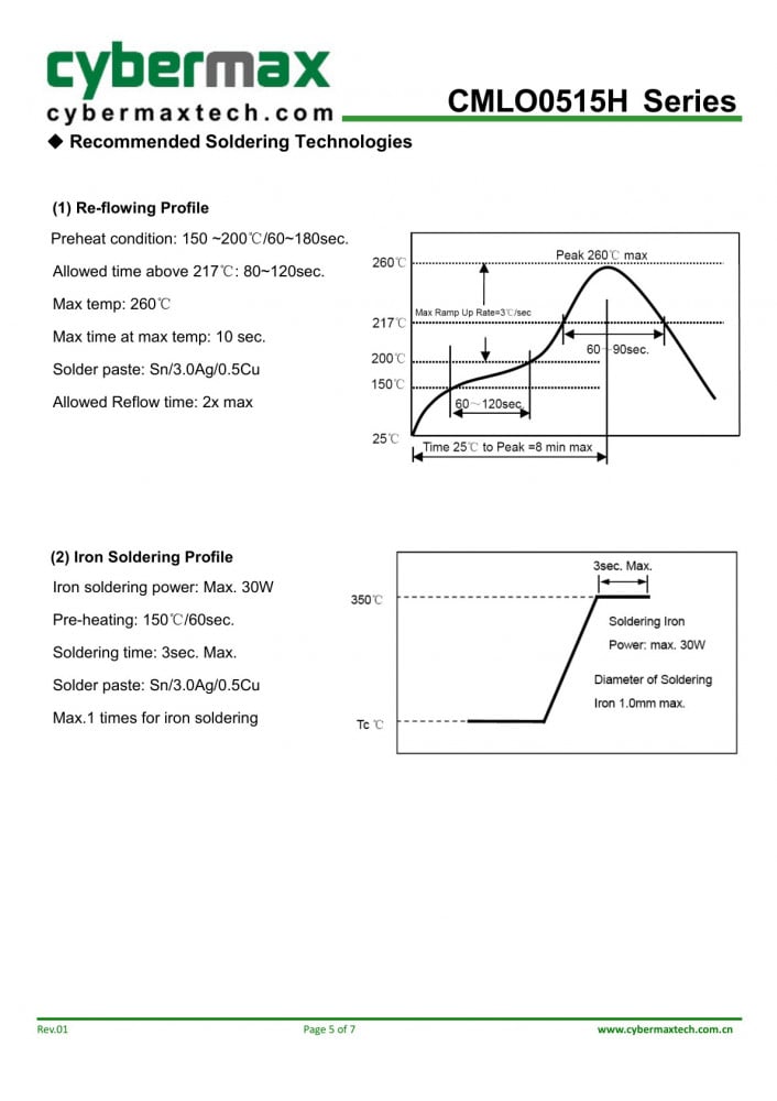 Cybermax CMLO0515H datasheet page 5