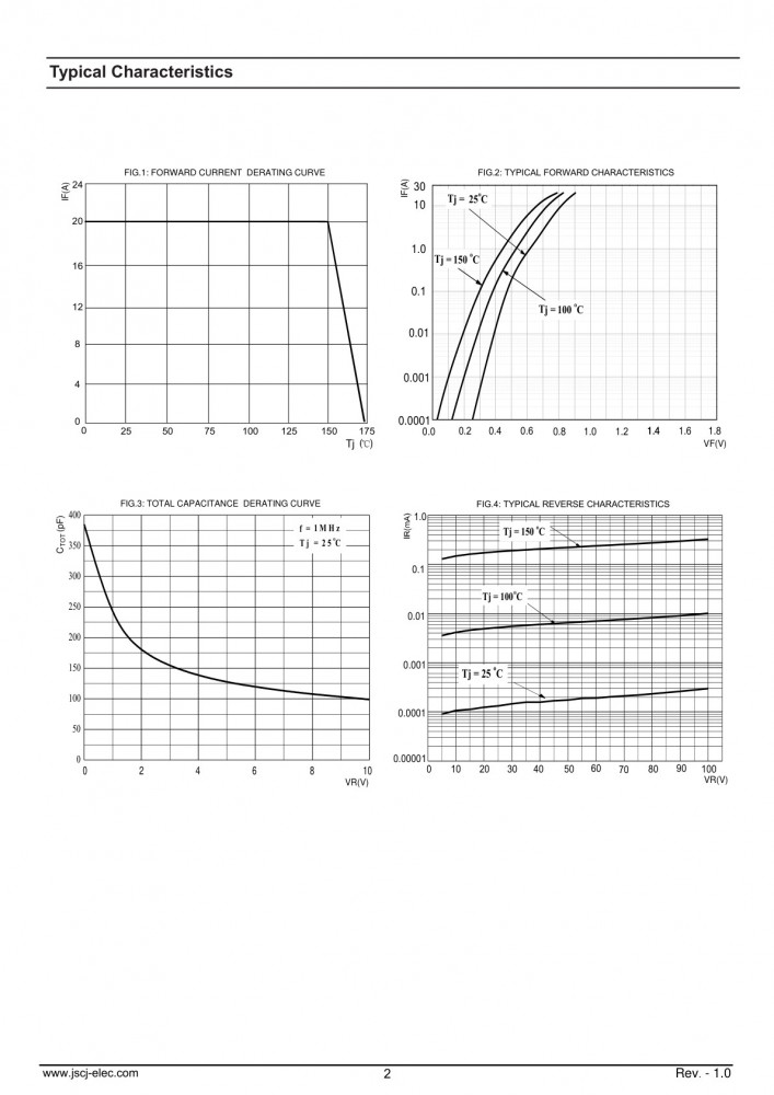 SBDF20H100CT datasheet page 2