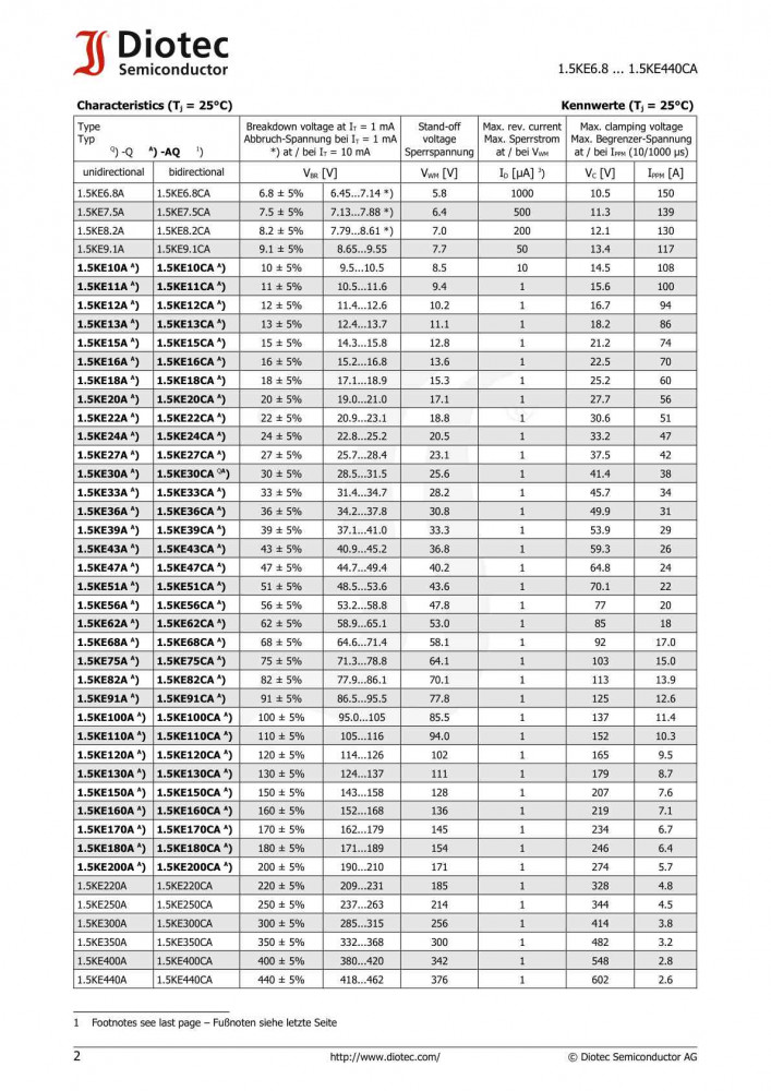 DIOTEC 1.5KE series datasheet page 2