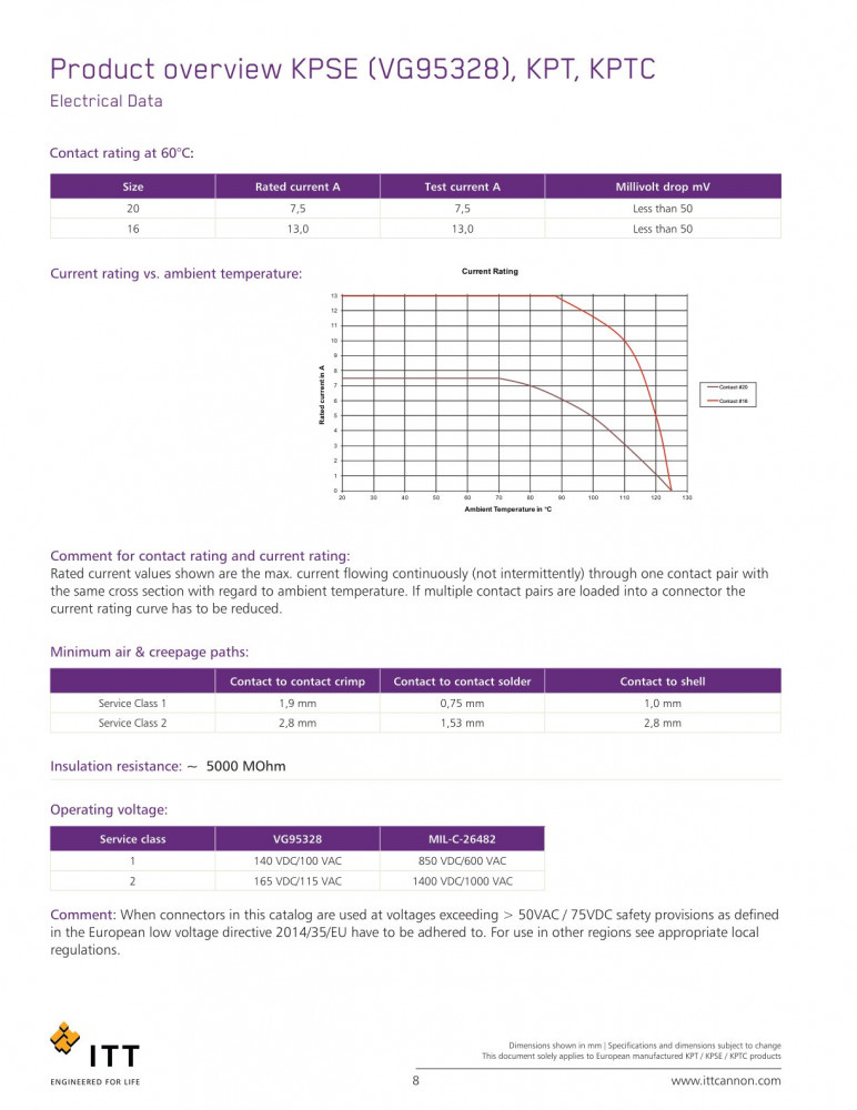 ITT Cannon KPTC catalogue page 8