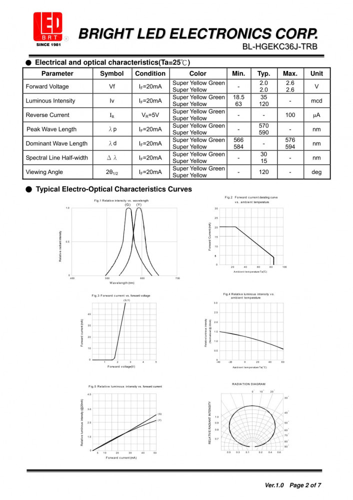 BL-HGEKC36J-TRB datasheet page 2