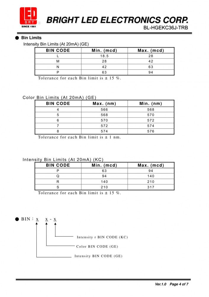 BL-HGEKC36J-TRB datasheet page 4