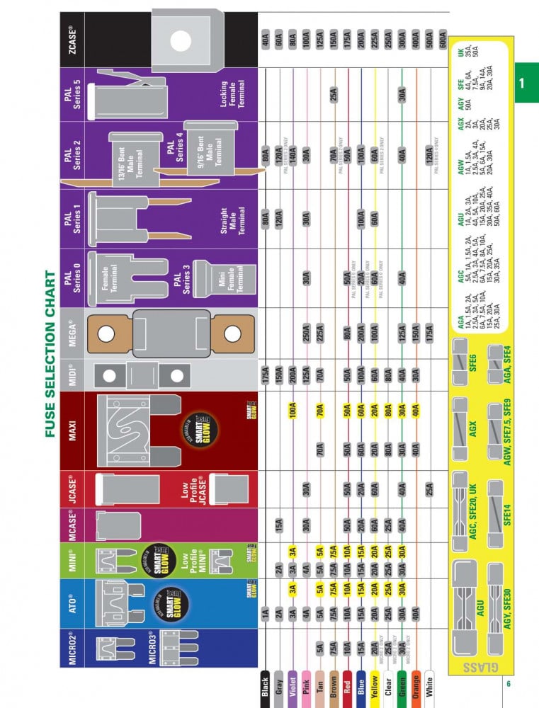 Littelfuse document page 7