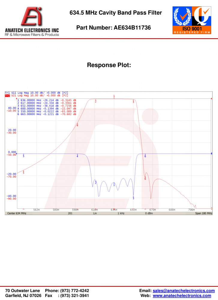 AE634B11736 response plot page