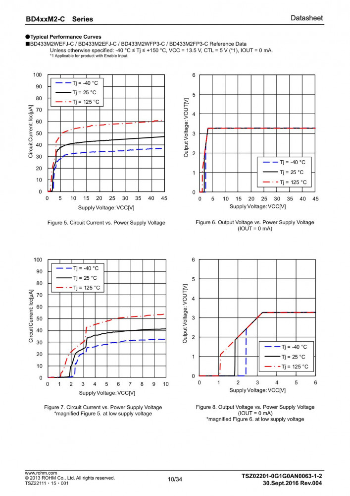 BD450M2WFP3-CE2 datasheet page 10