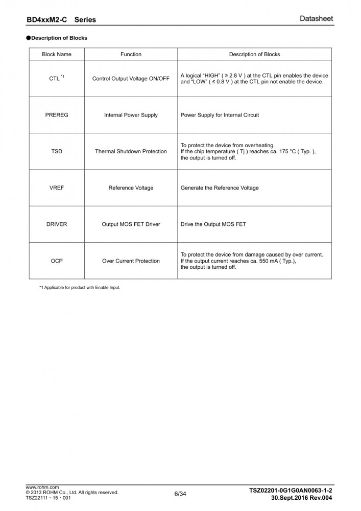 BD450M2WFP3-CE2 datasheet page 6