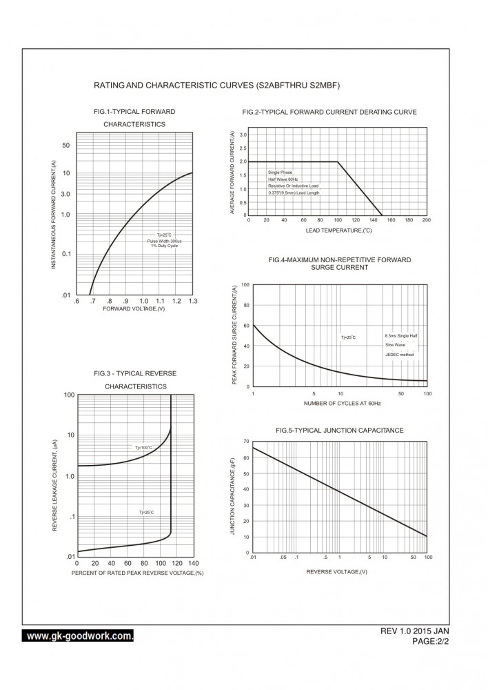 GOODWORK S2MBF datasheet page 2