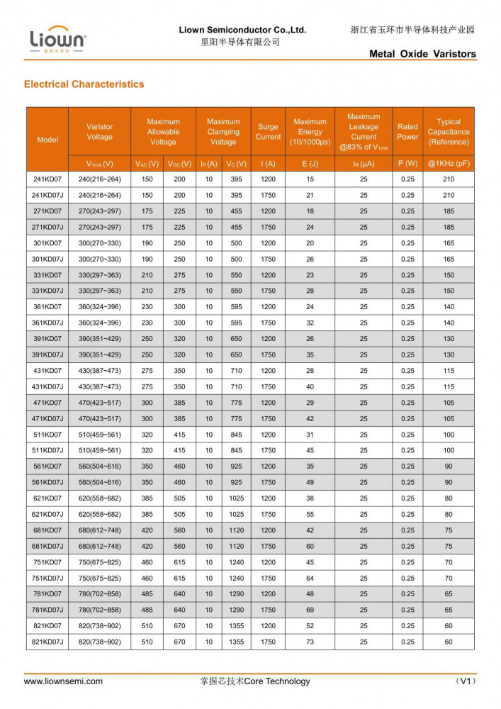 Liown 07D series datasheet page 4