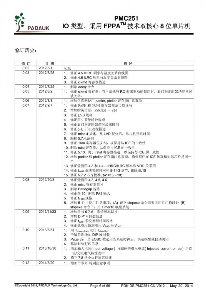 PMC251 datasheet page 6