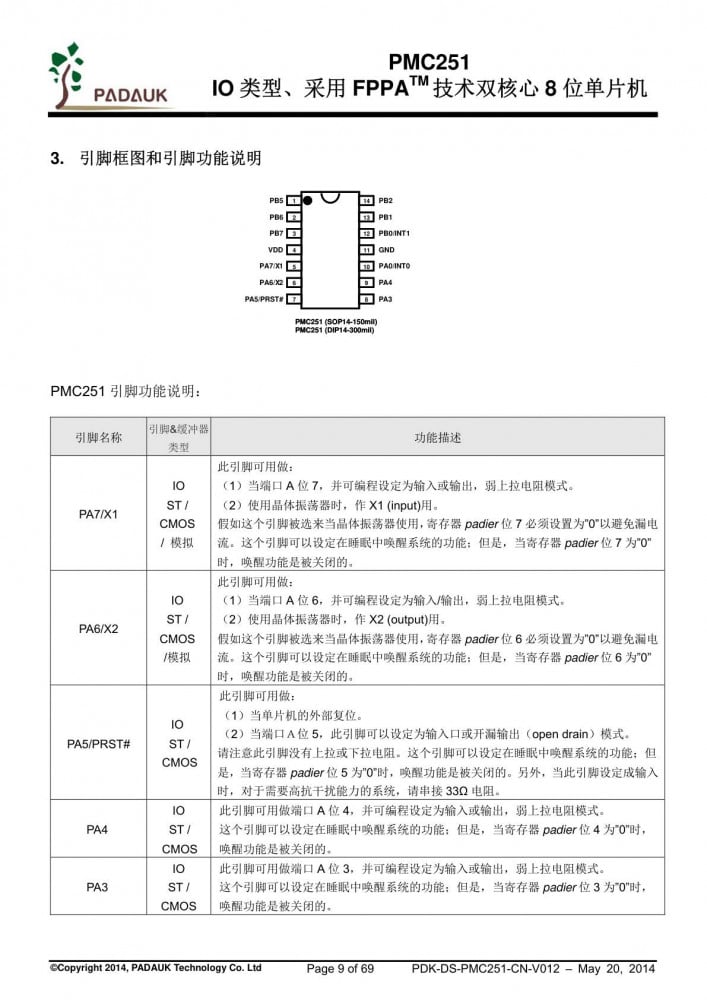 PMC251 datasheet page 9