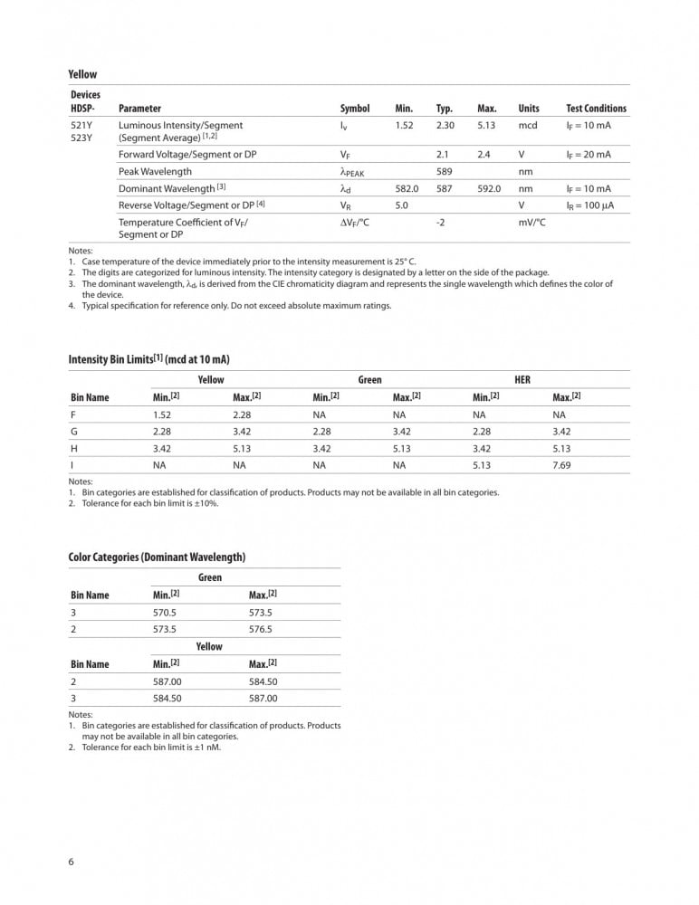HDSP-523E datasheet page 6