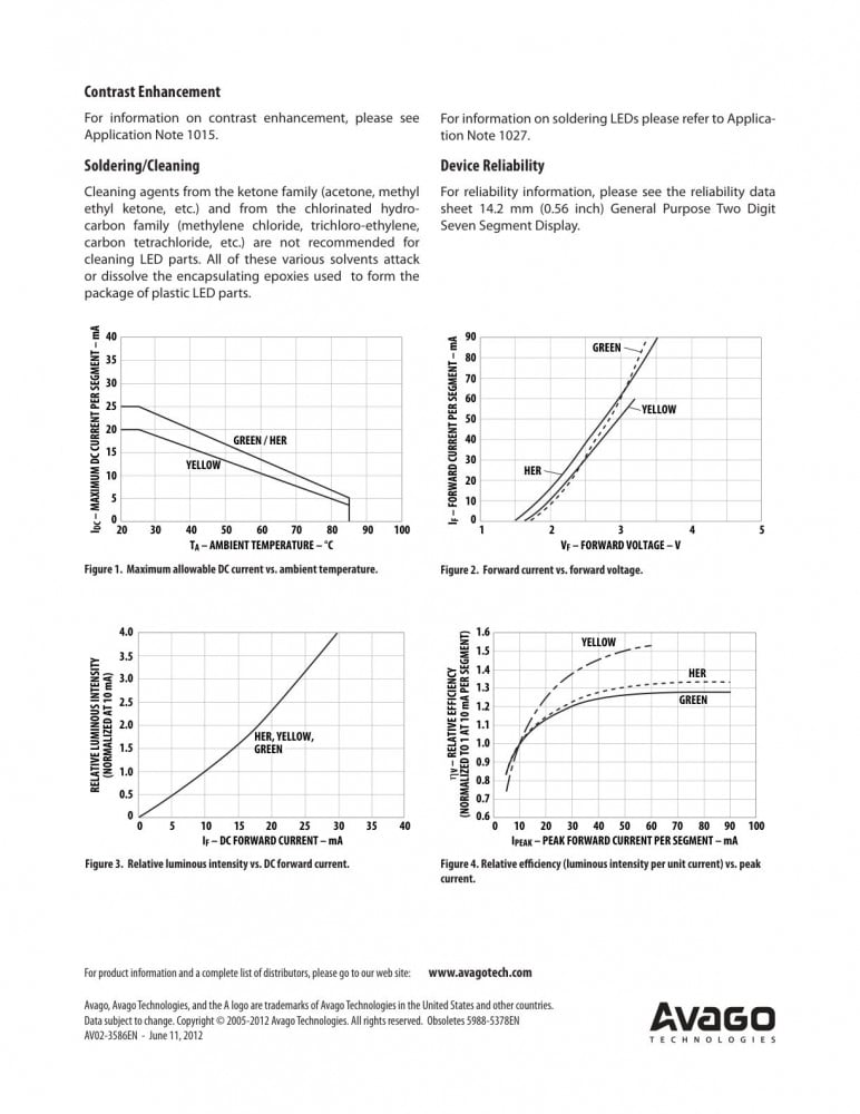 HDSP-523E datasheet page 7