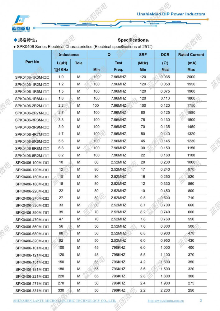 SPK Series datasheet page 3