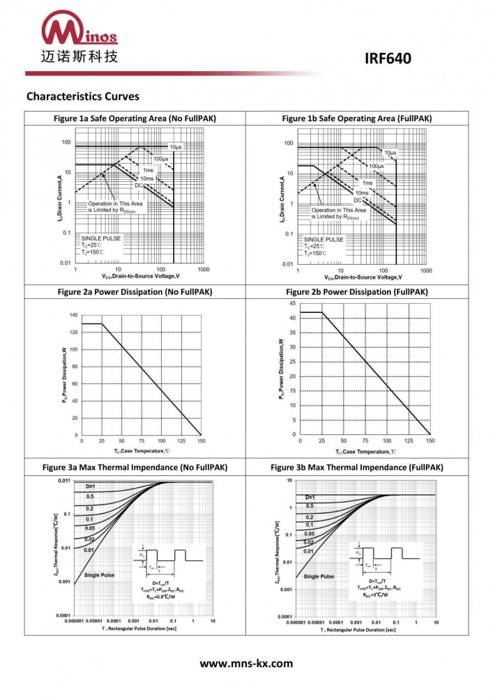 IRF640 datasheet page 5