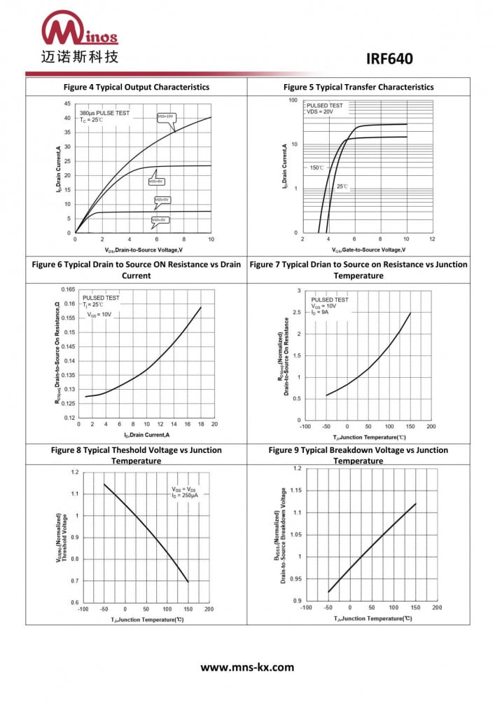 IRF640 datasheet page 6