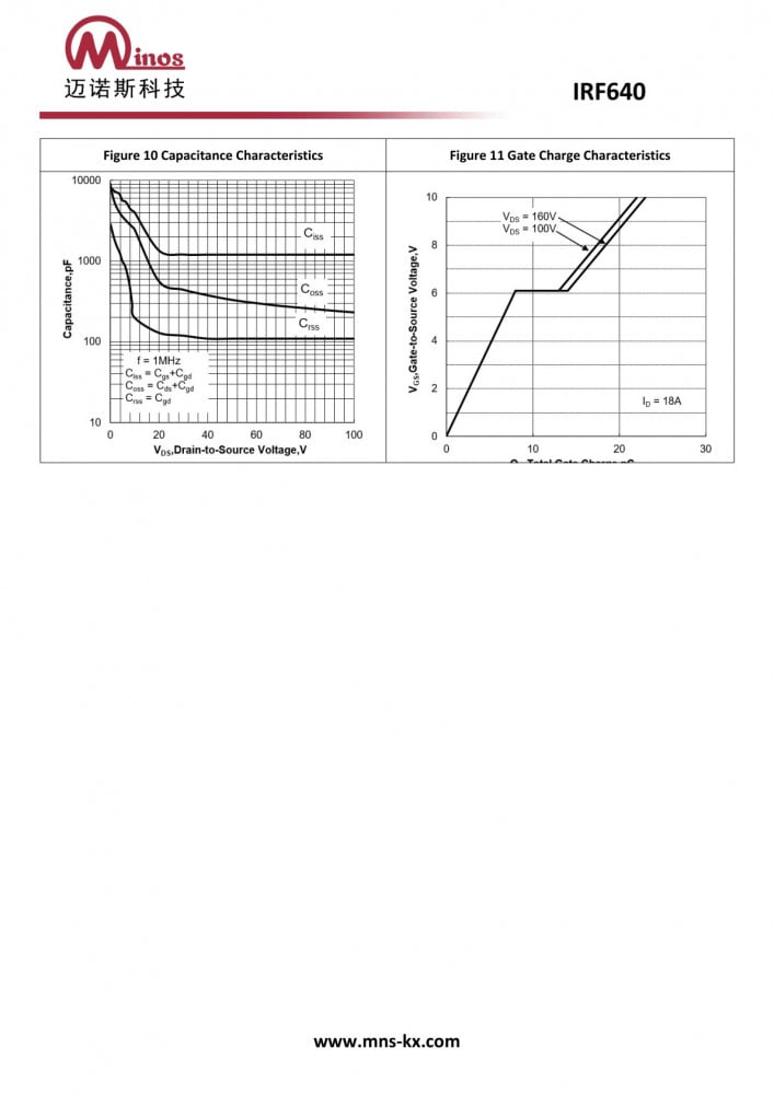 IRF640 datasheet page 7