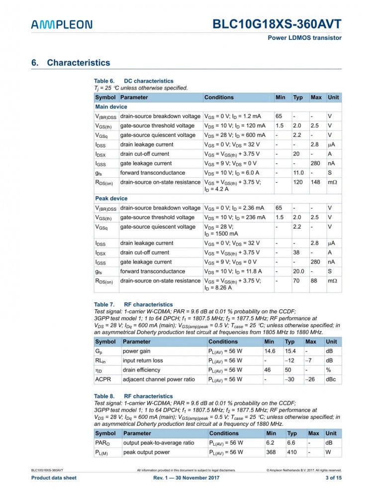BLC10G18XS-360AVTZ datasheet page 3