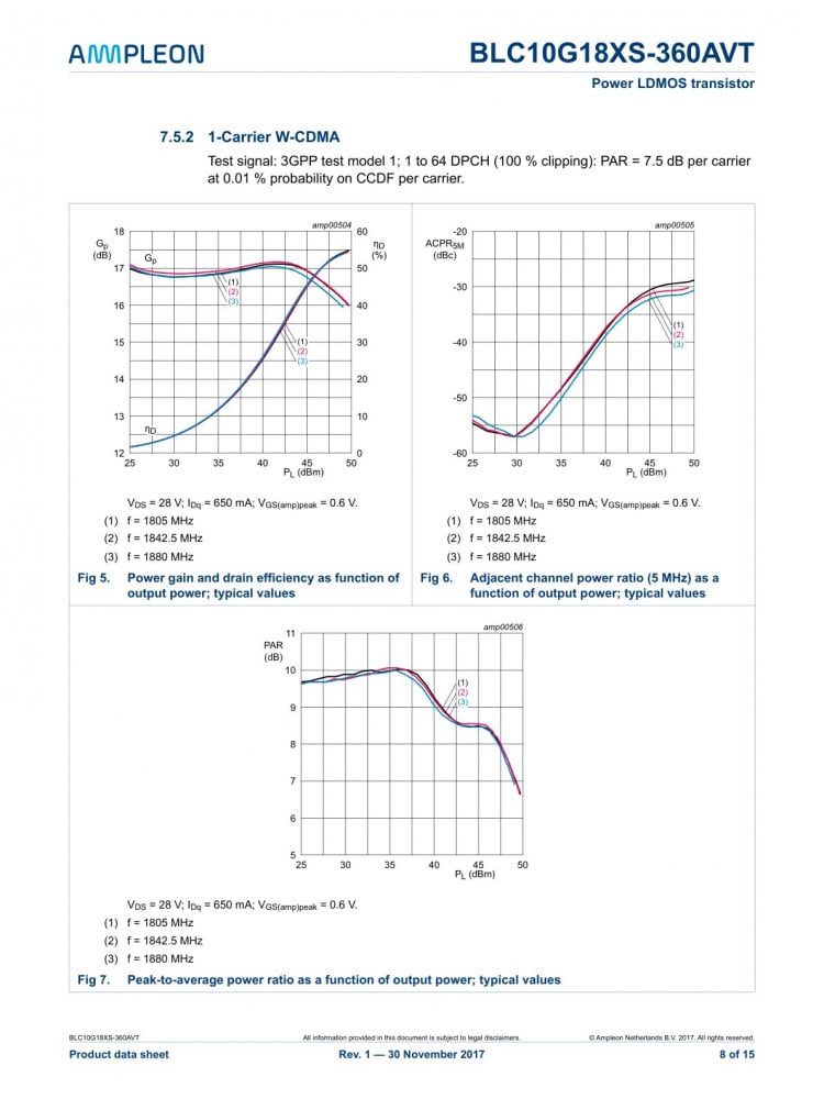 BLC10G18XS-360AVTZ datasheet page 8