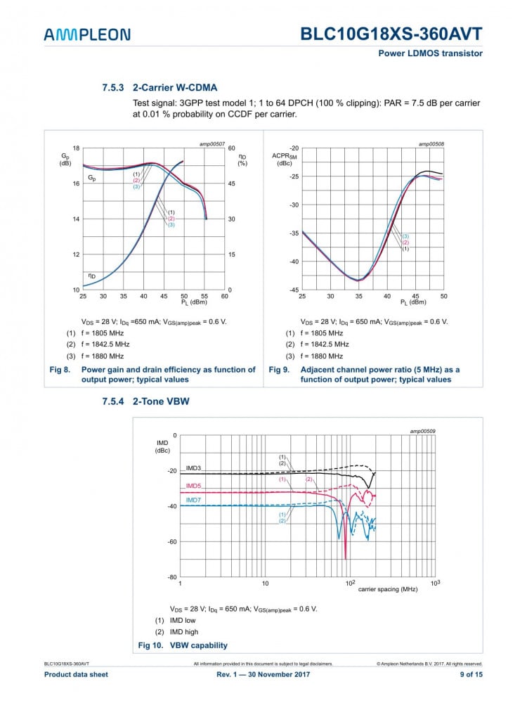 BLC10G18XS-360AVTZ datasheet page 9