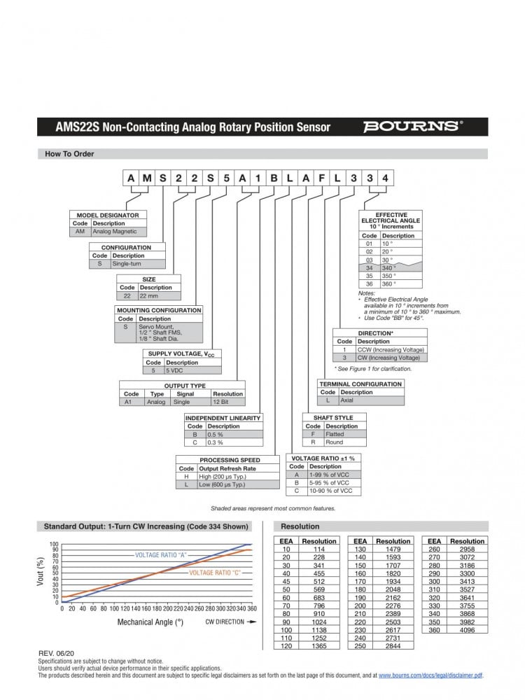 AMS22S5A1BHAFL328 datasheet page 2