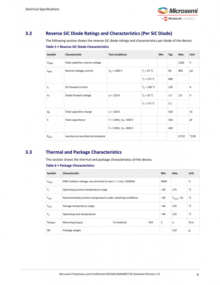 MSCSM120AM08CT3AG datasheet page 10