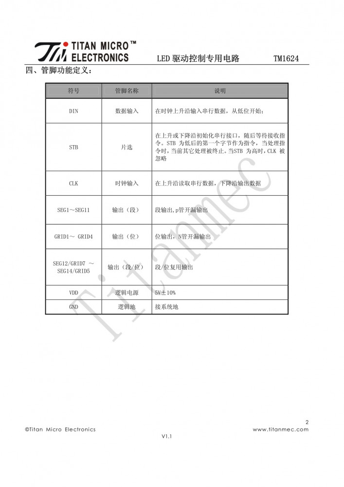 TM1624 datasheet page 2