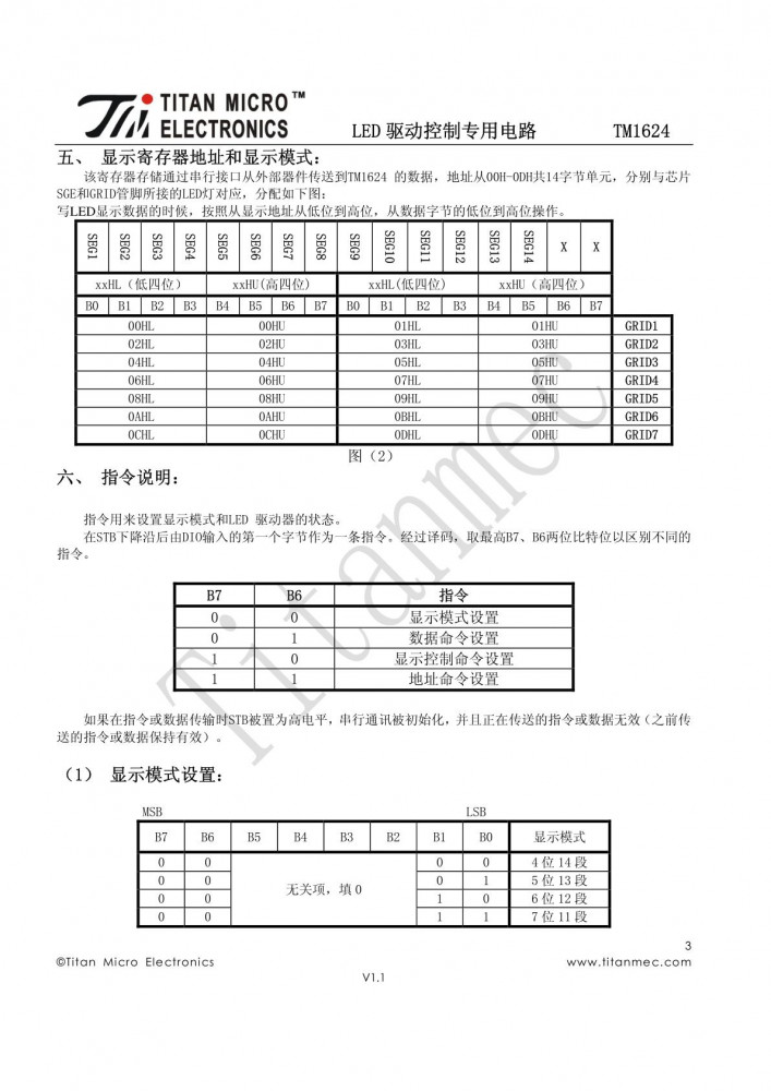 TM1624 datasheet page 3
