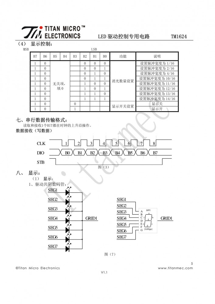 TM1624 datasheet page 5